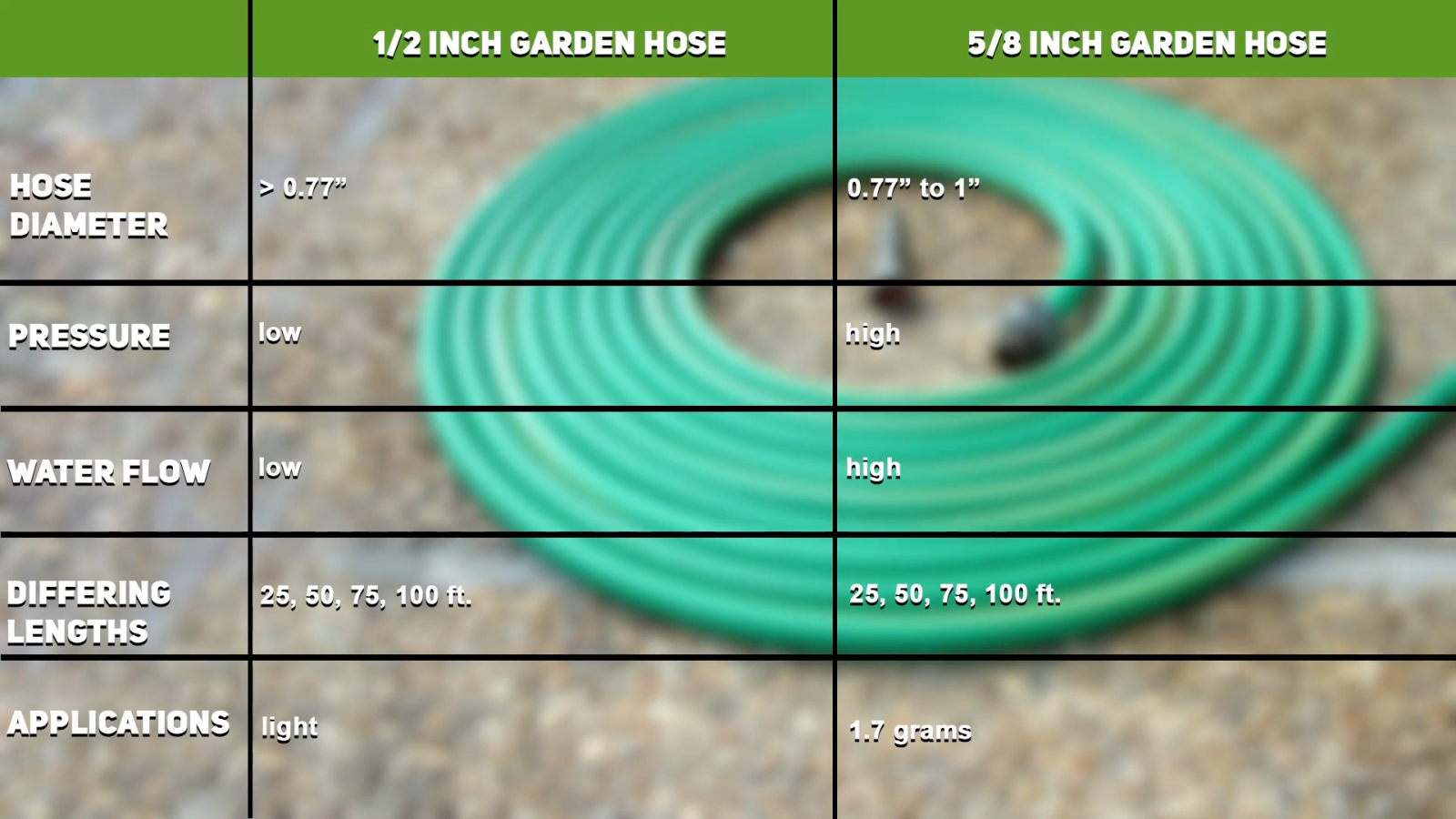 1 2 Vs 5 8 Garden Hose Which Is Better GardenProfy