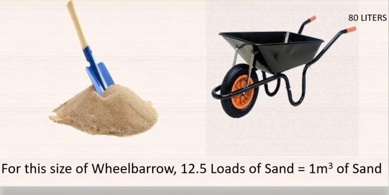 How Many Wheelbarrows in a Yard? - GardenProfy